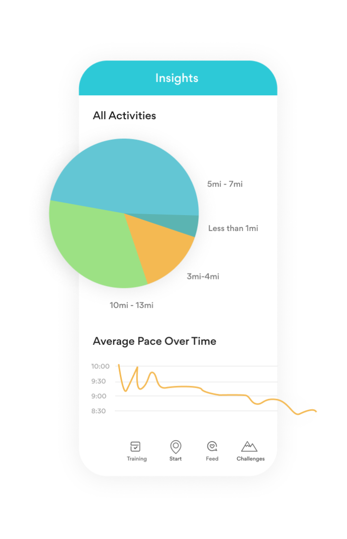 Track your Run - ASICS Runkeeper™ Running Tracker App